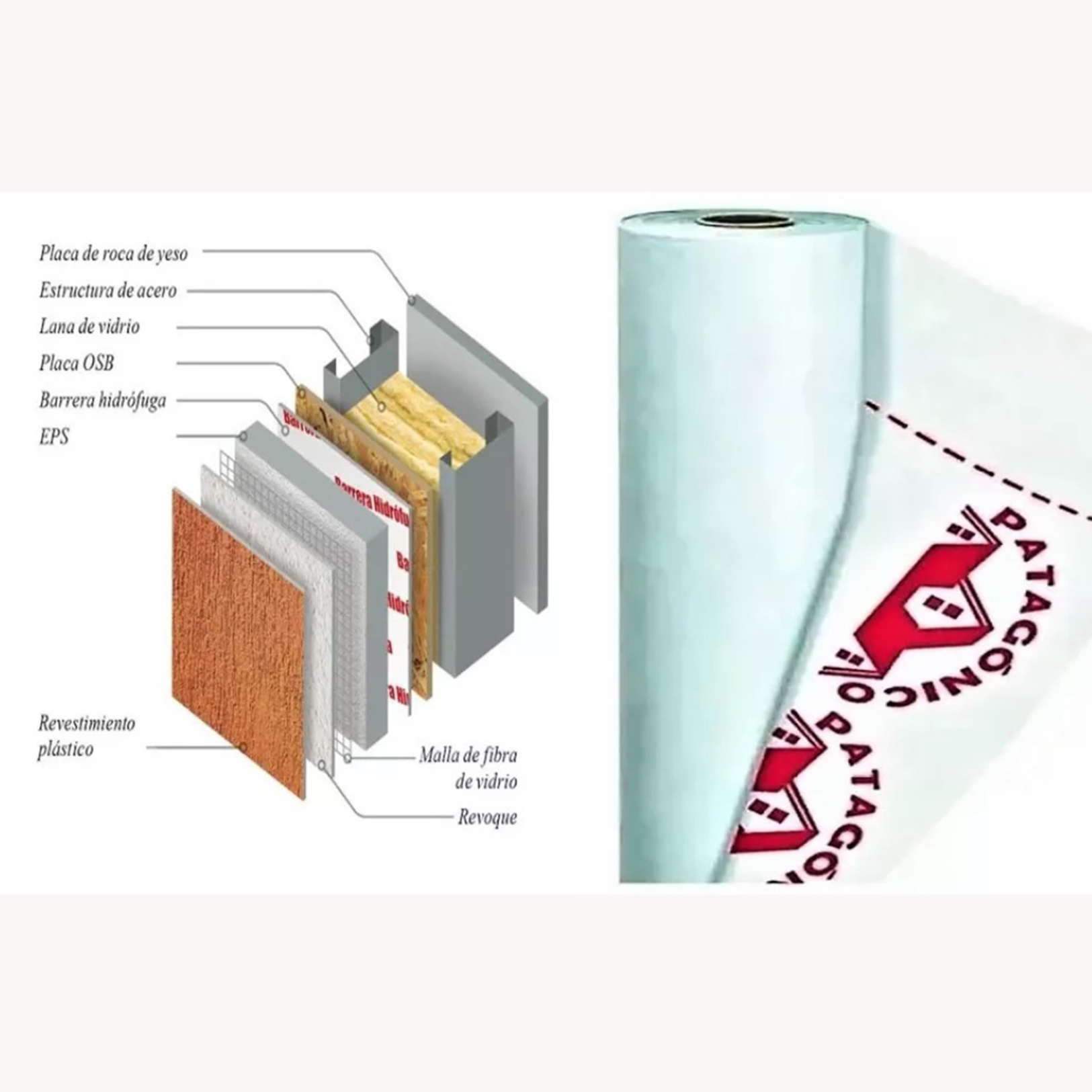 Materiales de construcción | Martel Pinturerias