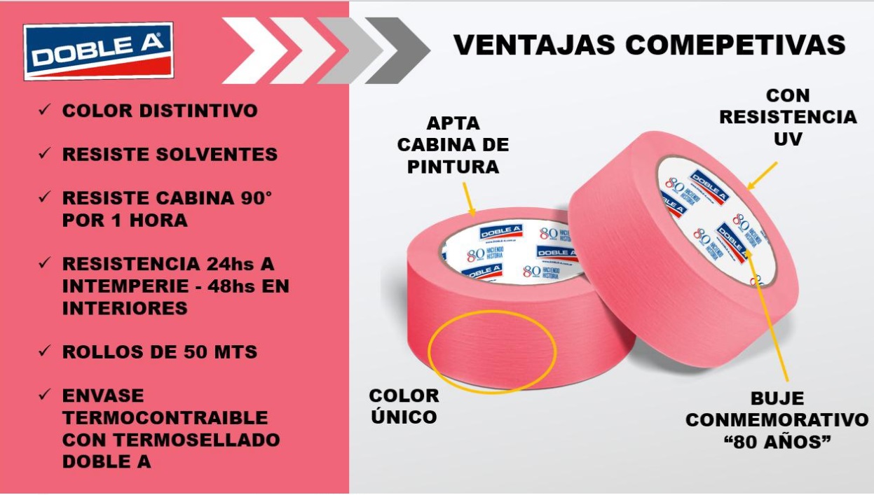 DOBLE A CINTA ROSA 944 AUTOMOTOR Y OBRA 24 MM | Martel Pinturerias